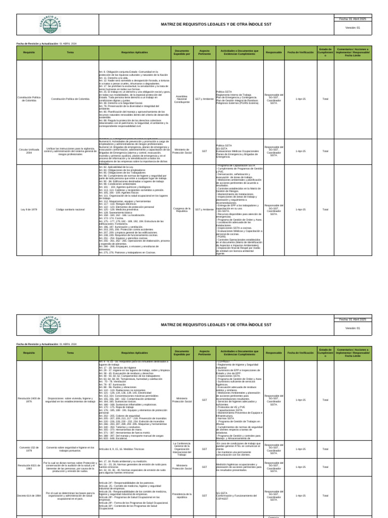 Matriz de Requisitos Legales y Otras Indole SST BF | PDF | Seguridad y salud ocupacional | ruido