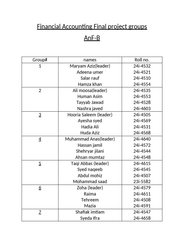 Financial Accounting Final Project Groups | PDF
