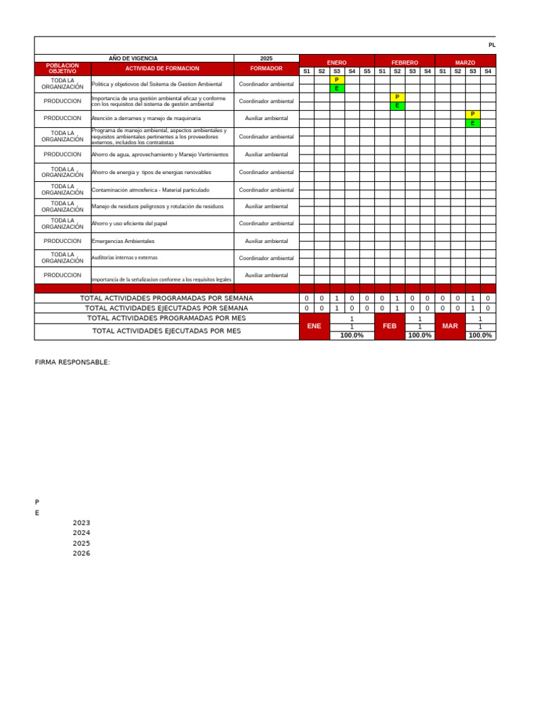 Plan de Capacitacion Anual | PDF | Cuestiones ambientales | Contaminación