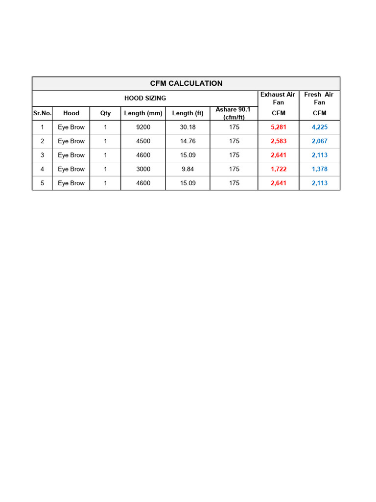 Hood CFM Calculation | PDF