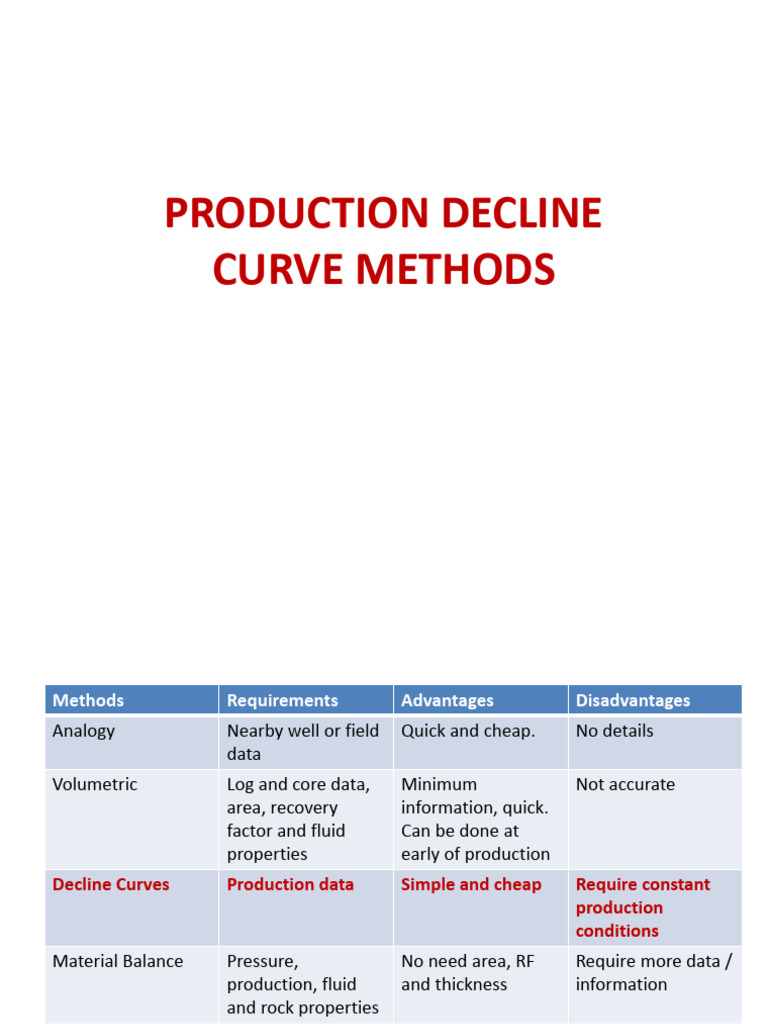 12 Production Decline Curves Analysis | PDF | Forecasting
