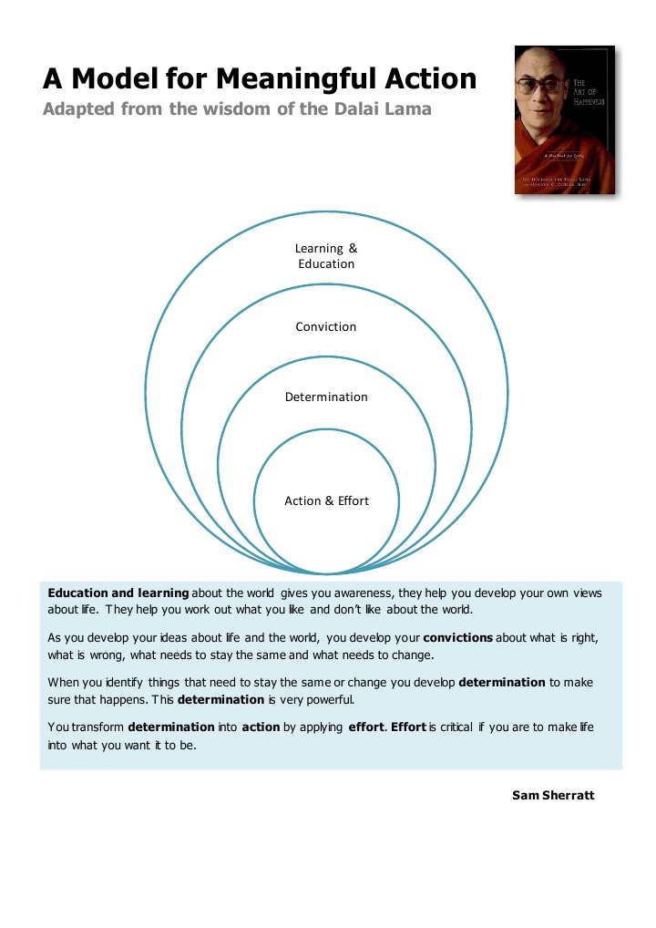 Dalai Lama Action Model | PDF
