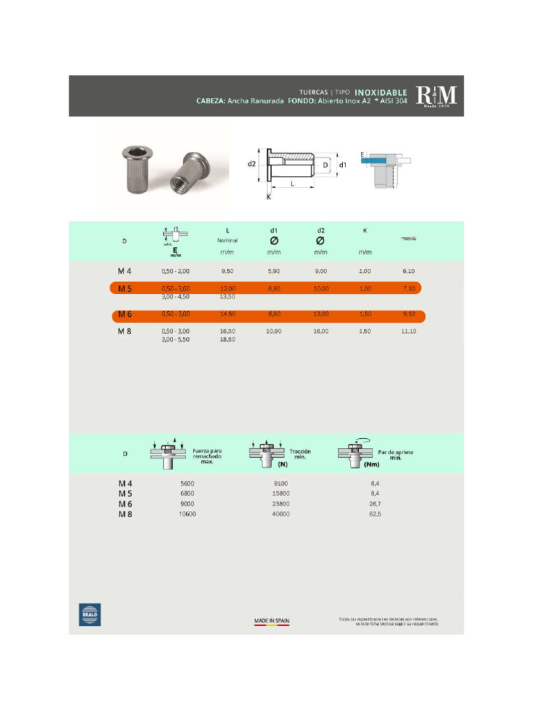 Tuerca Remache Inox | PDF