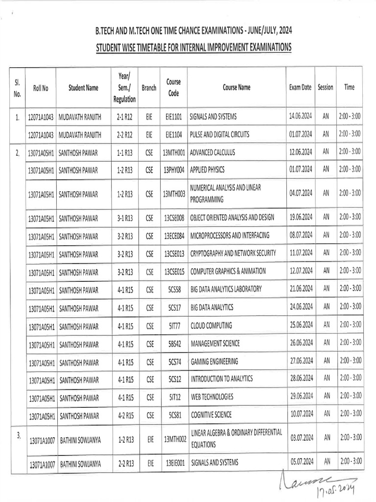 Onetime Chance Examinations - Student Wise Timetables For Internal Improvement Examinations | PDF