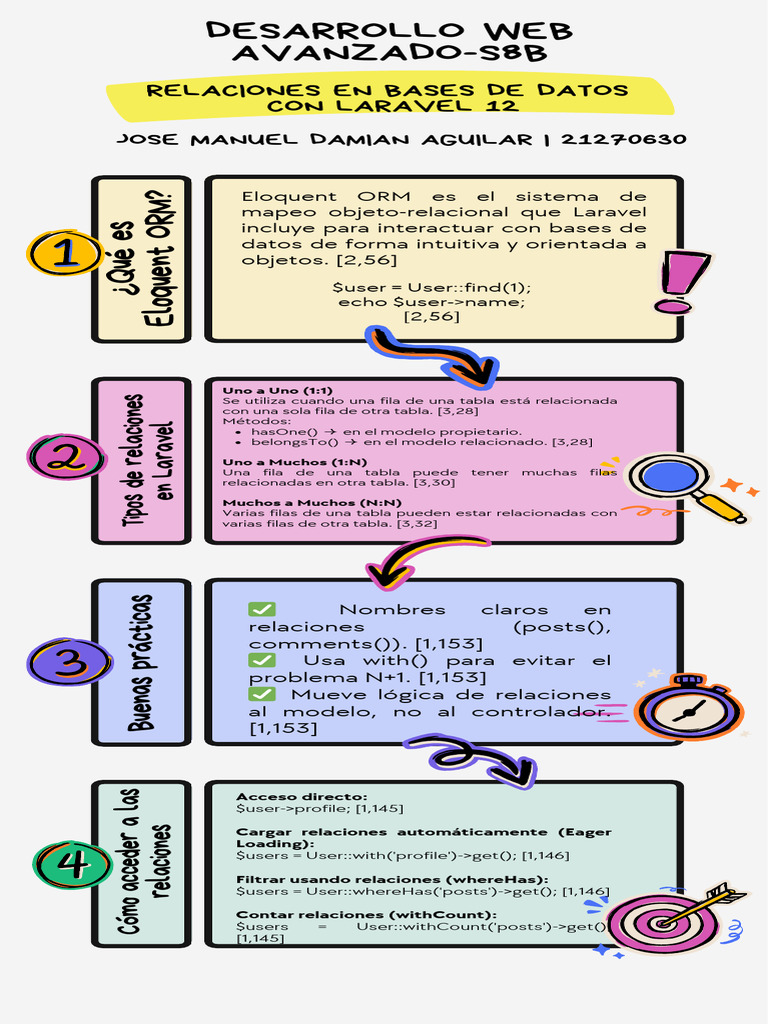 Relaciones en Bases de Datos Con Laravel 12 - JMDA - S8B | PDF ...