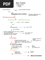 Bilan XABCDE - Synthèse | PDF | Médecine clinique | Spécialités médicales