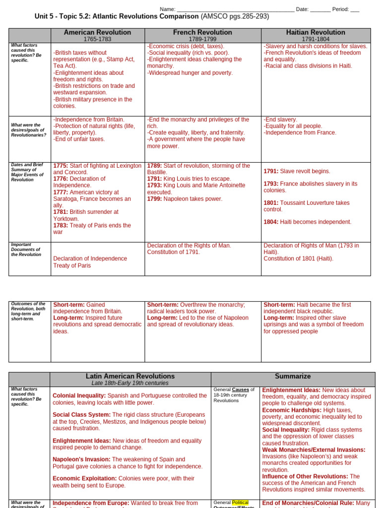 Atlantic Revolutions Graphic Organizer (24-25) | PDF | Republicanism ...