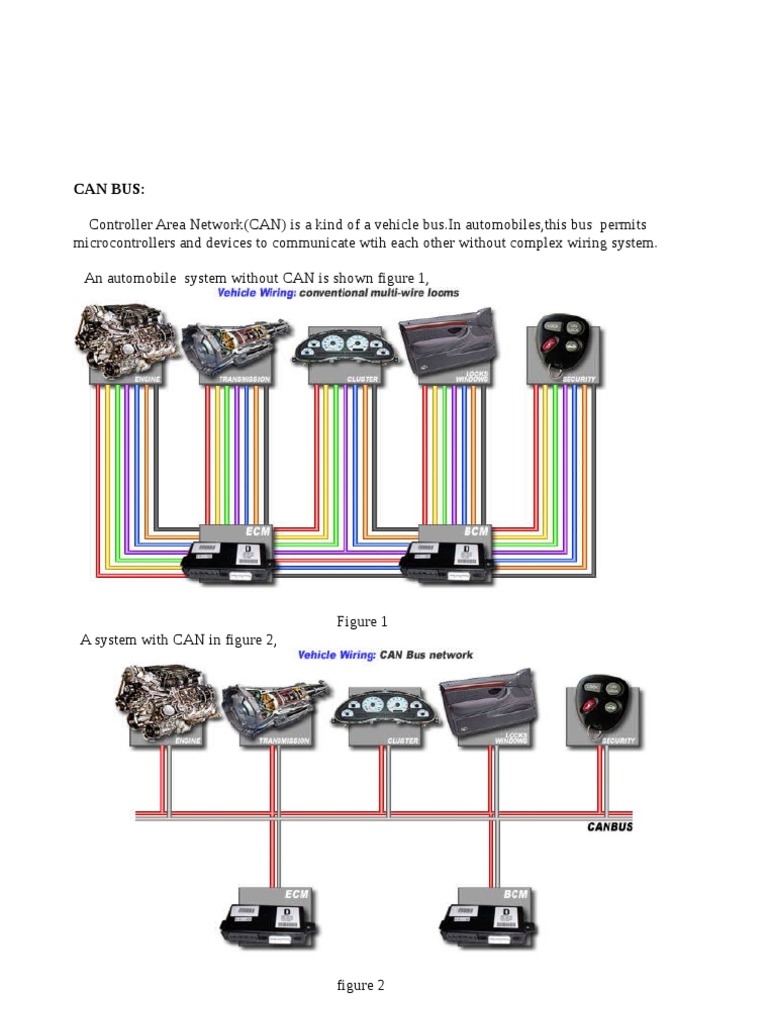 Can Bus Pdf Physical Layer Protocols Computer Networking