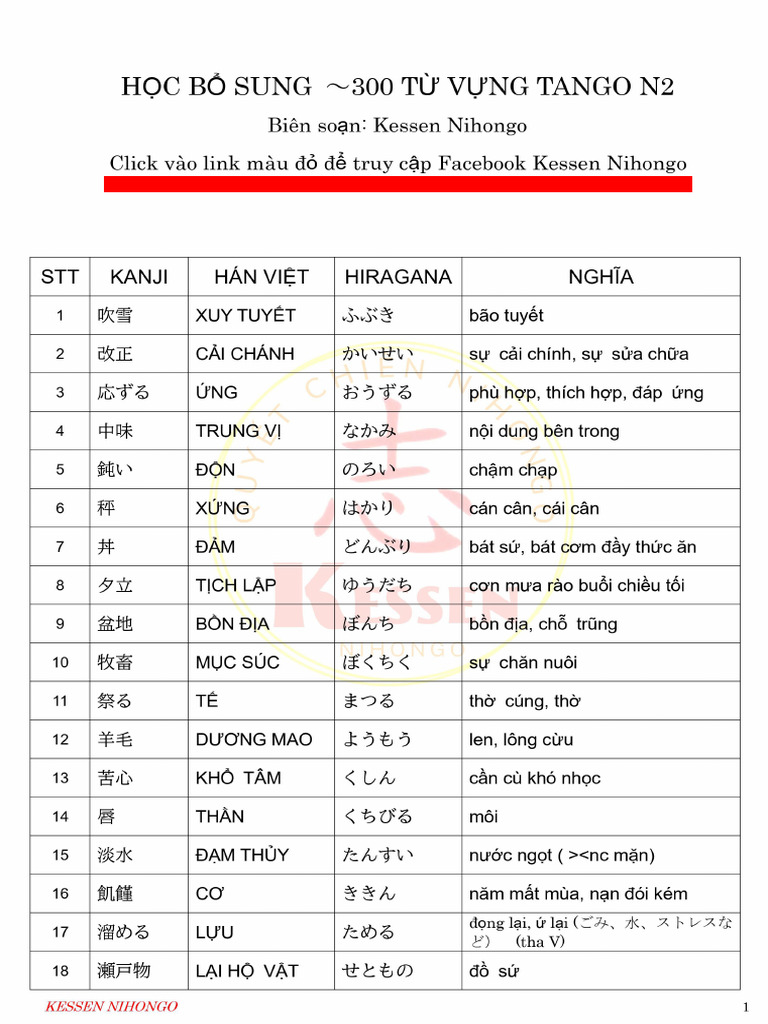 300 TỪ VỰNG TANGO N2 CHỌN LỌC | PDF