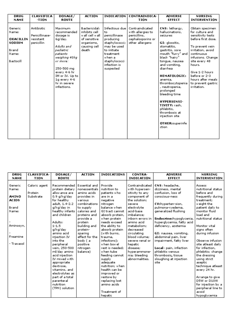 NCP Drug | PDF | Intravenous Therapy | Medical Specialties