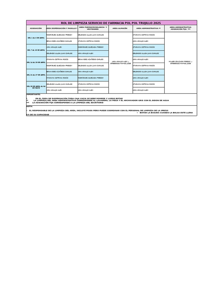Rol de Limpieza Servicio de Farmacia Pol Pol Trujillo 2025 | PDF ...