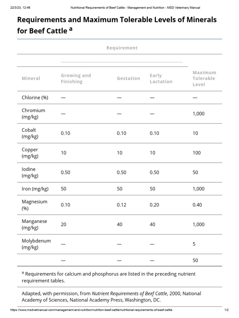Nutritional Needs of Beef Cattle | PDF | Nutrients | Chemical Compounds