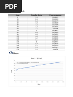NaOH Conductivity vs Concentration Graph | PDF | Chemistry | Physical ...