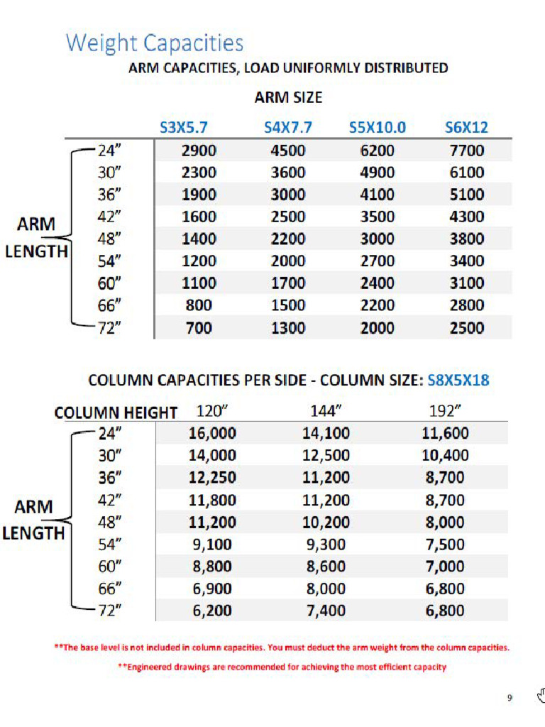Cant Rack Capacity | PDF
