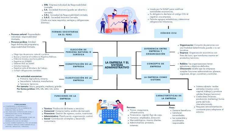 Blue Professional Extensive Mind Map Graph | PDF | Business | Economias
