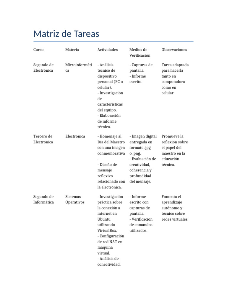 Matriz de Tareas | PDF