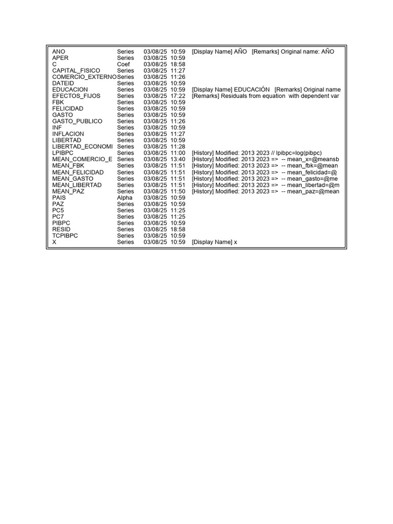 Eviews Datos Panel | PDF