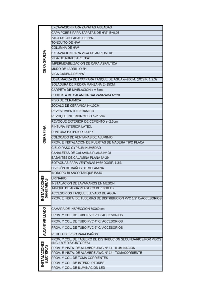 Computos Metricos | PDF | edificio | Ingeniero civil