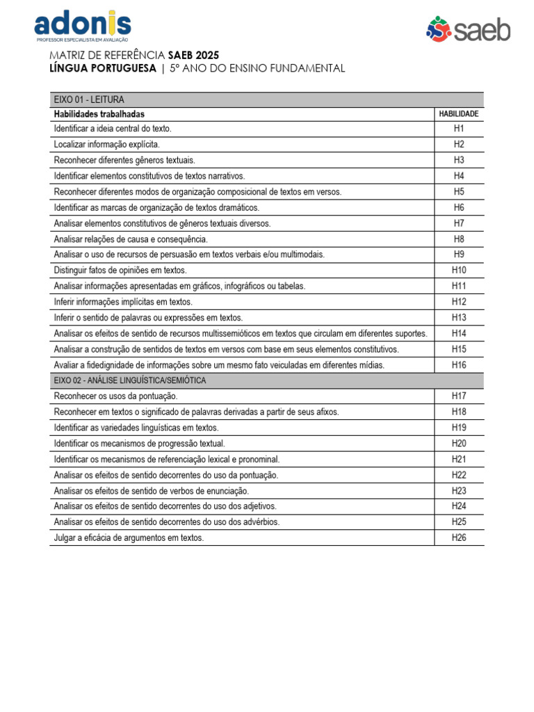 Matriz de Referência 5º Ano (Língua Portuguesa) 2025 (@professor - Adonis) | PDF | Famílias ...