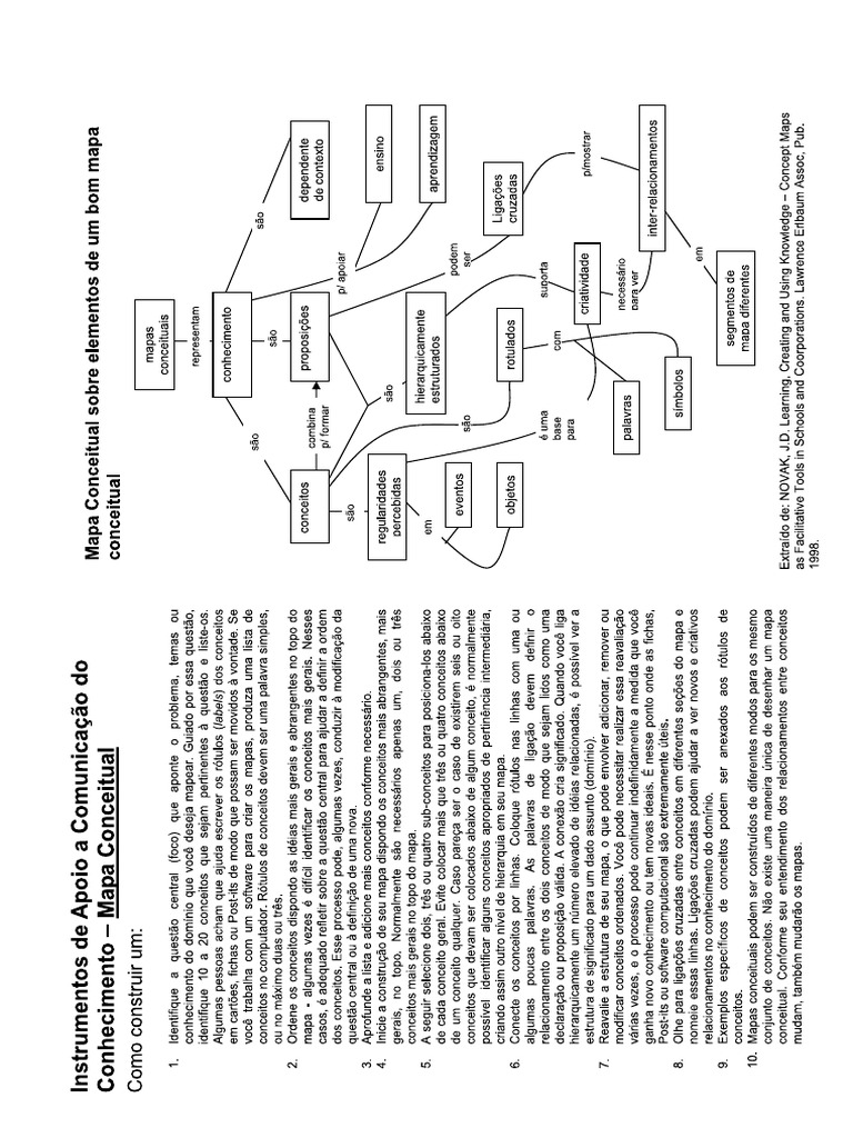 Mapa Conceitual - Instrumento (1) | PDF