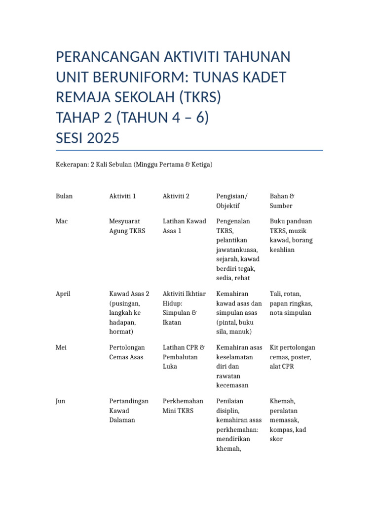 Perancangan TKRS Tahap 2 2025 | PDF