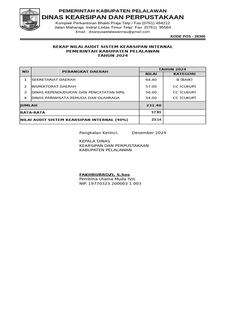 Rekap Aski 2024 | PDF