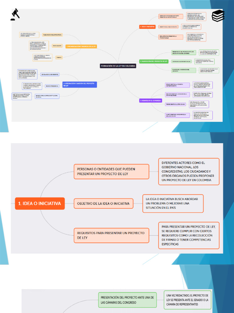 Proceso Formativo de La Ley en Colombia | PDF