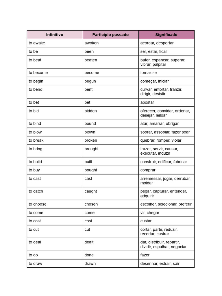 Principais Verbos No Present Perfect | PDF