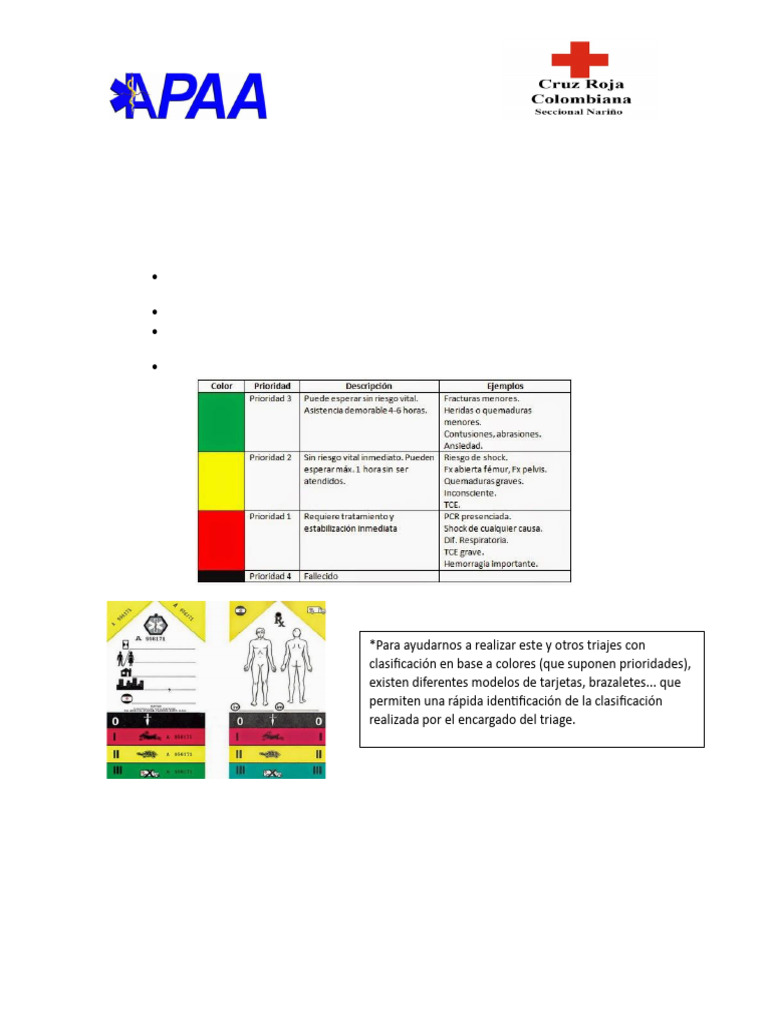 El Triage START | PDF | Especialidades Medicas | Cuidado de la salud
