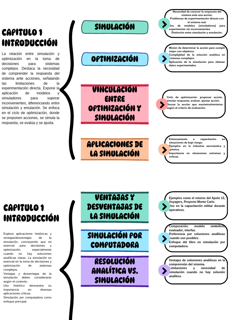 Cuadro Sinoptico - Capitulo 1 | PDF | Simulación | Optimización Matemática
