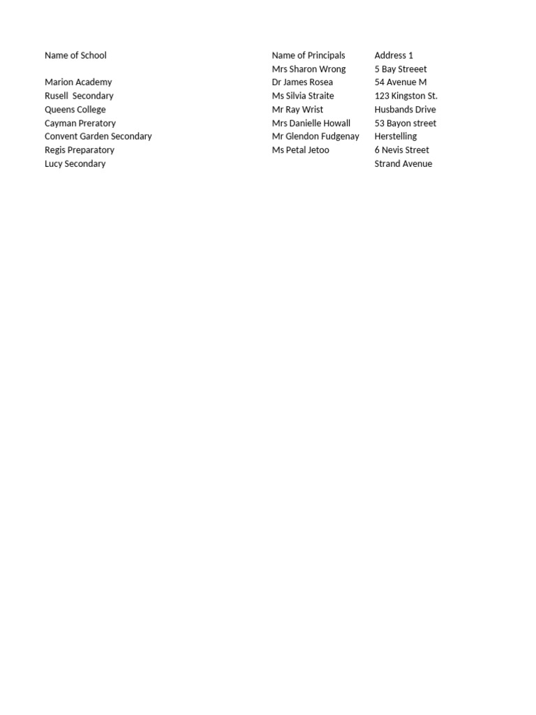 Schools | PDF