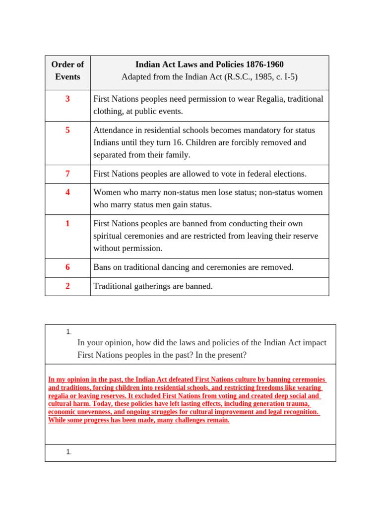 Social Chapt 4 | PDF