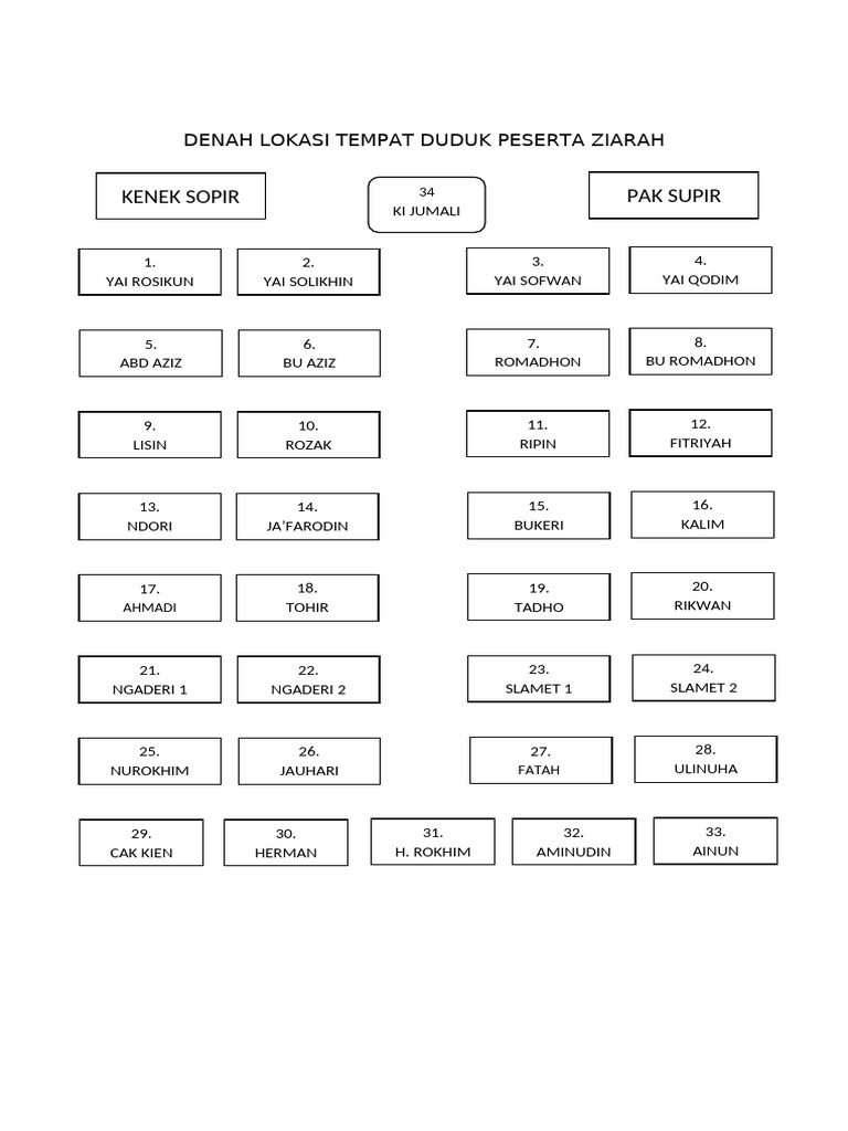 Denah Lokasi Tempat Duduk Peserta Ziarah | PDF