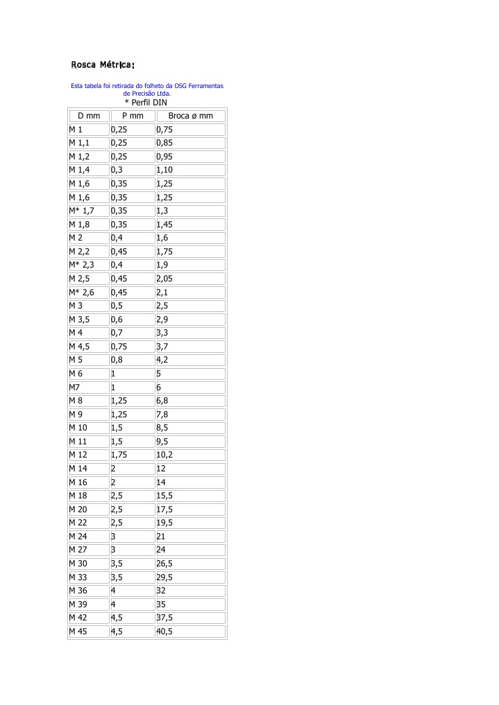 Rosca Métrica Tabela Referência | PDF