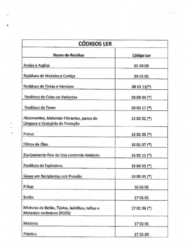 Codigos Ler | PDF
