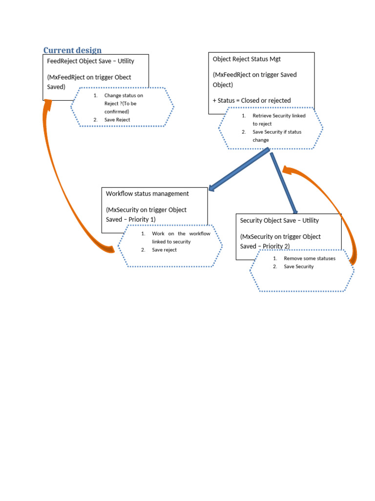 Mismatch Version V2 | PDF