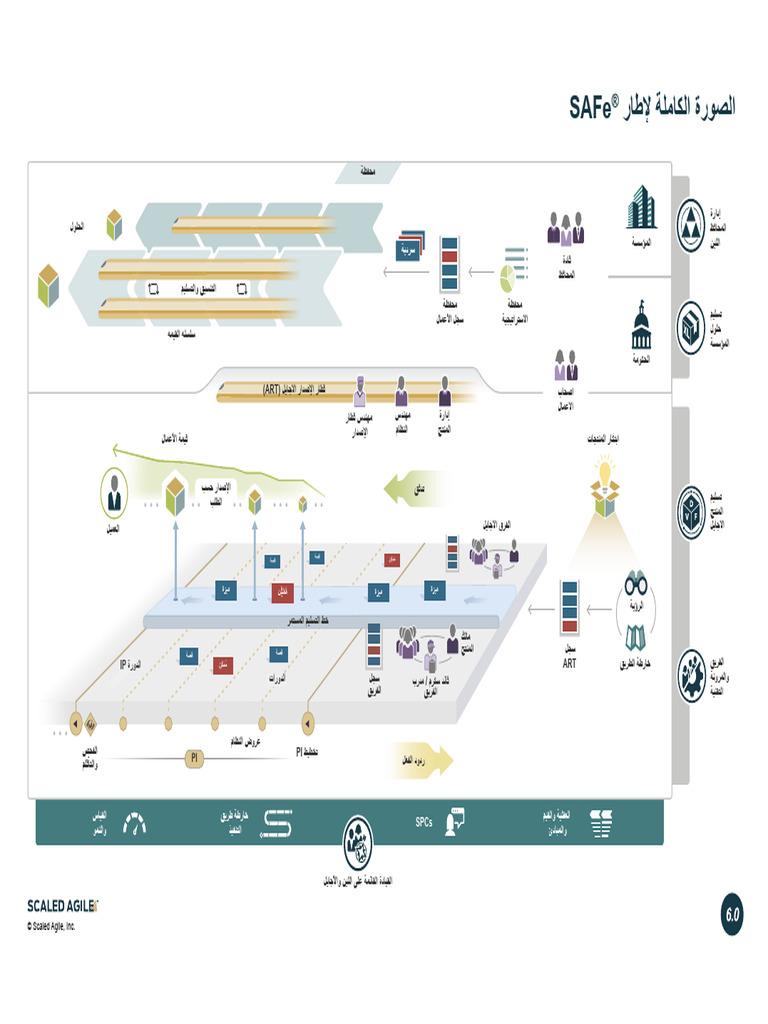 SAFe 6.0 Big Picture A0 AR | PDF
