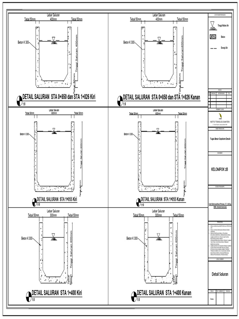 Detail Saluran Drainase dan Spesifikasi | PDF