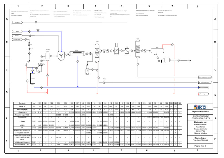 parte 1 PFD.drawio | PDF | Destilación | Química