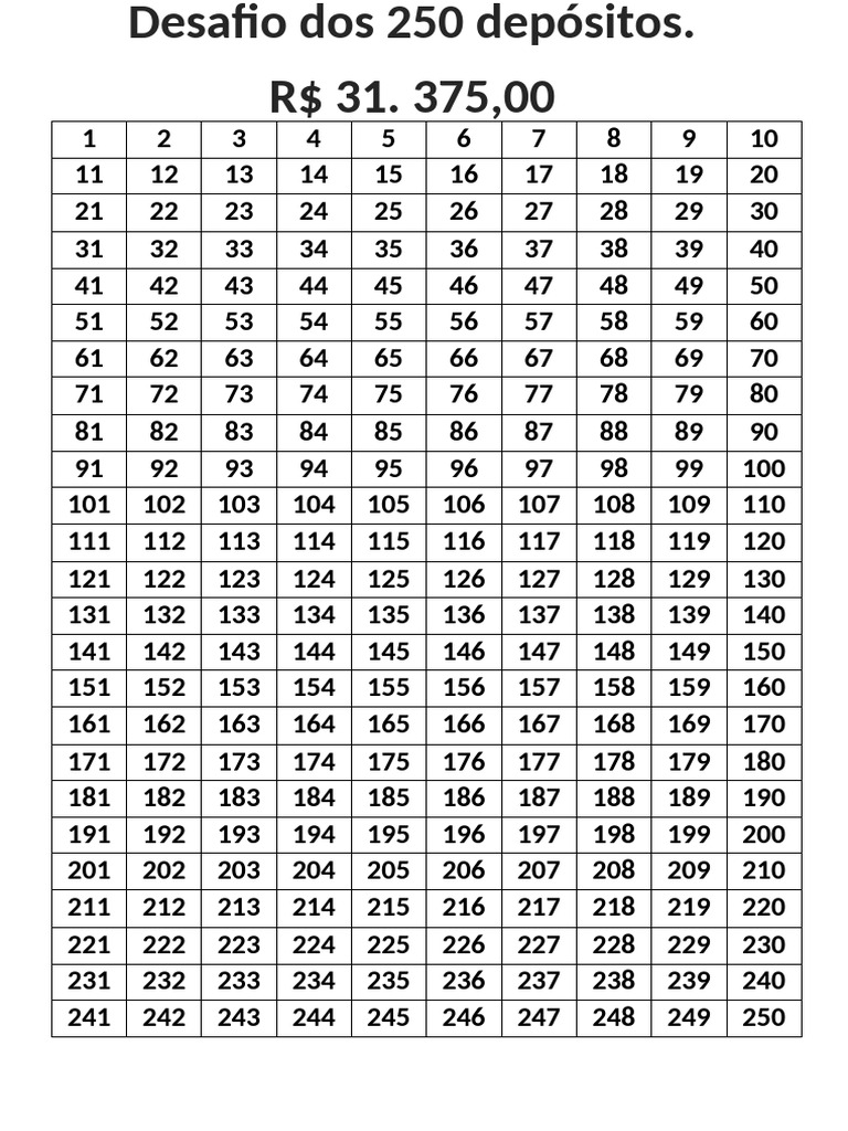 Desafio Dos 250 Depósitos | PDF