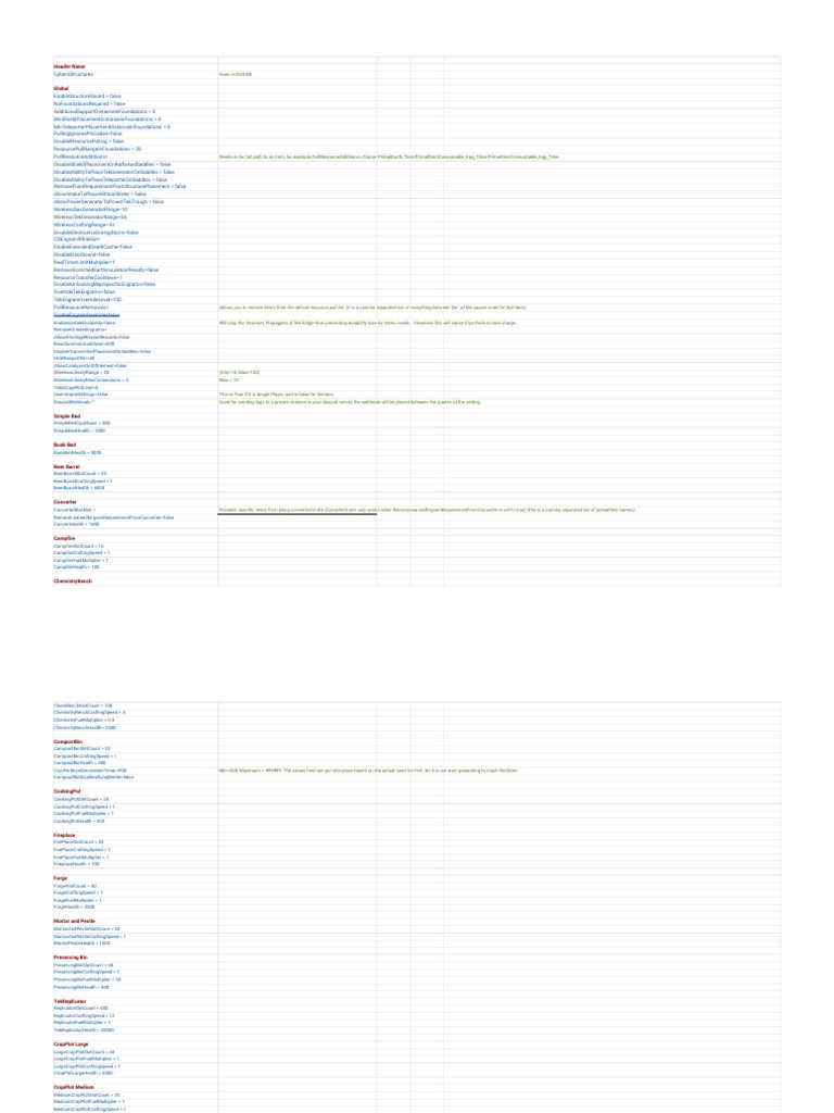 Cybers Structures Configuration - INI Configuration | PDF