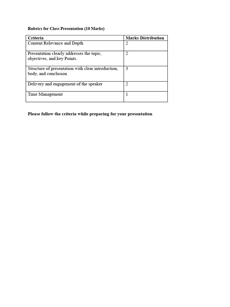 Rubrics For Class Presentatio1 | PDF