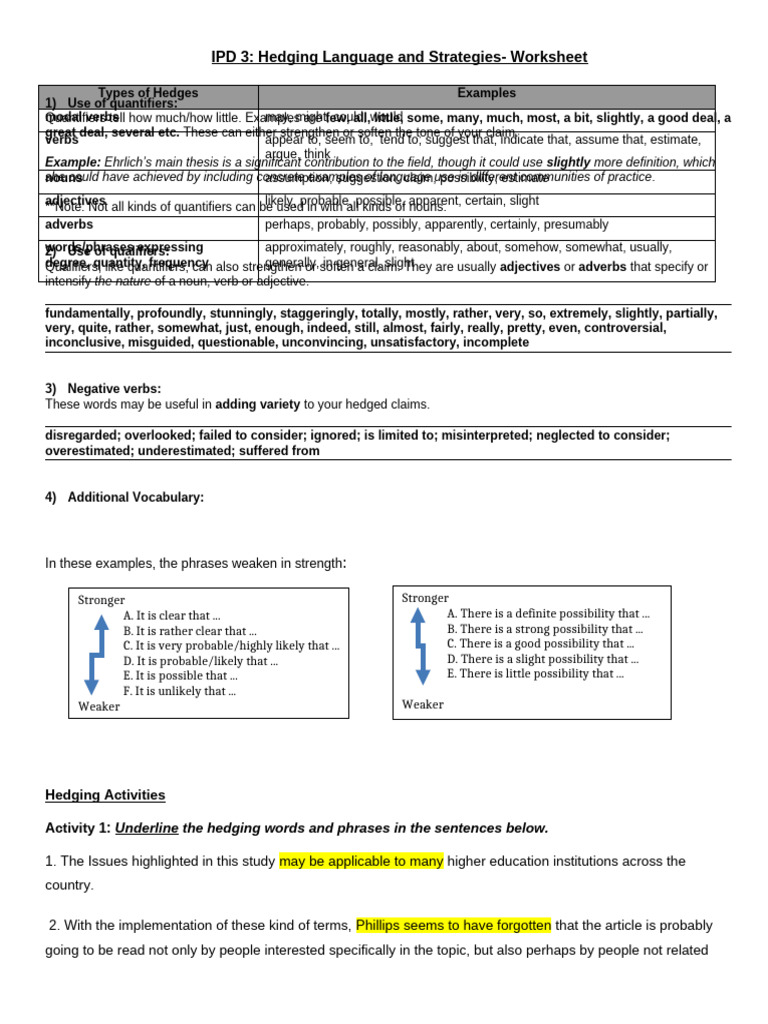 IPD3-Hedging Language & Strategies | PDF | Adjective | Adverb