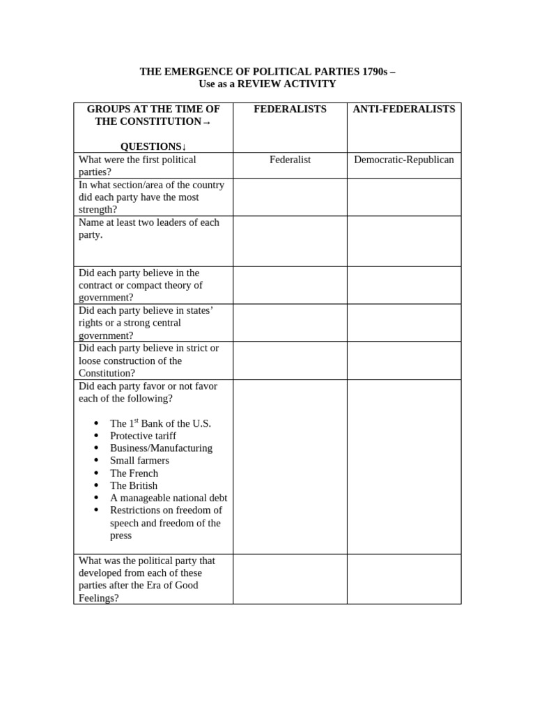 AP EMERGENCE OF POLITICAL PARTIES 1790s Review Sheet | PDF