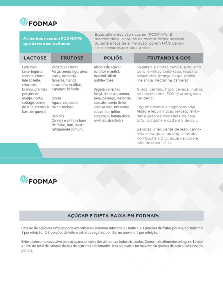 FASE 1 FODMAPS+EVITADOS | PDF | Leite | Alimentos