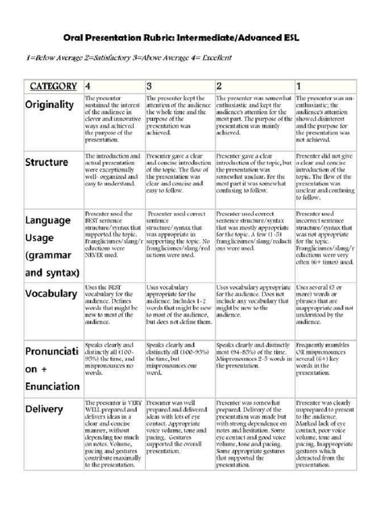 Esl English Speaking Rubric | PDF