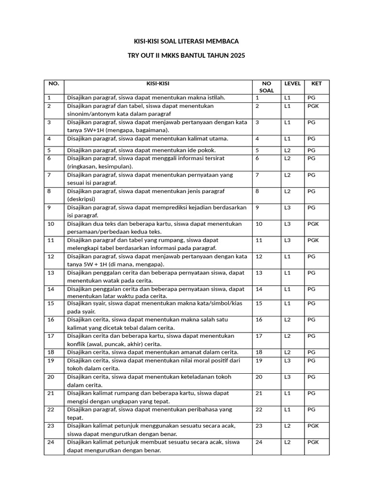 KISI-KISI SOAL LITERASI MEMBACA TO 2 MKKS BANTUL 2025 | PDF