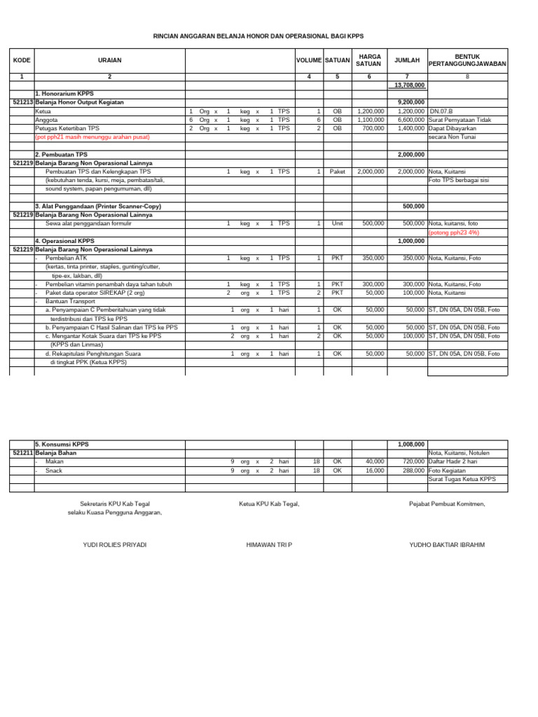 RAB Dan SPJ KPPS - 06 | PDF