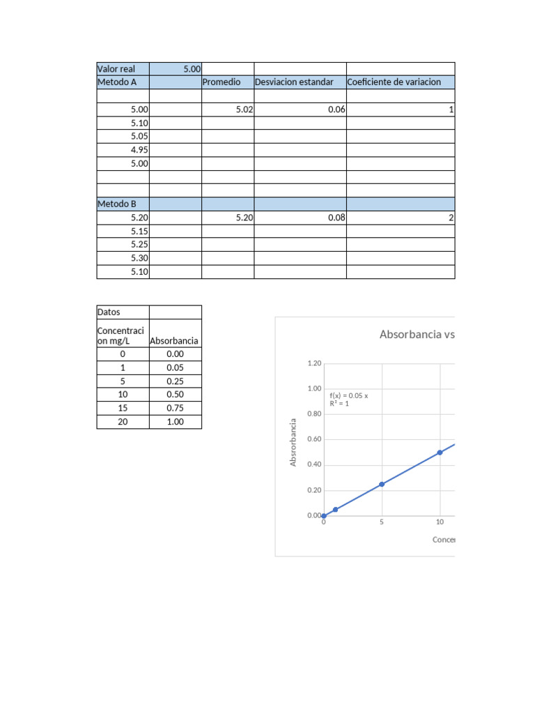 Desviación, Error Absoluto, Curva de Calibración - Ismael Lopez | PDF