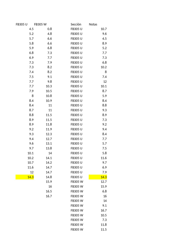 Diagrama de Cajas | PDF